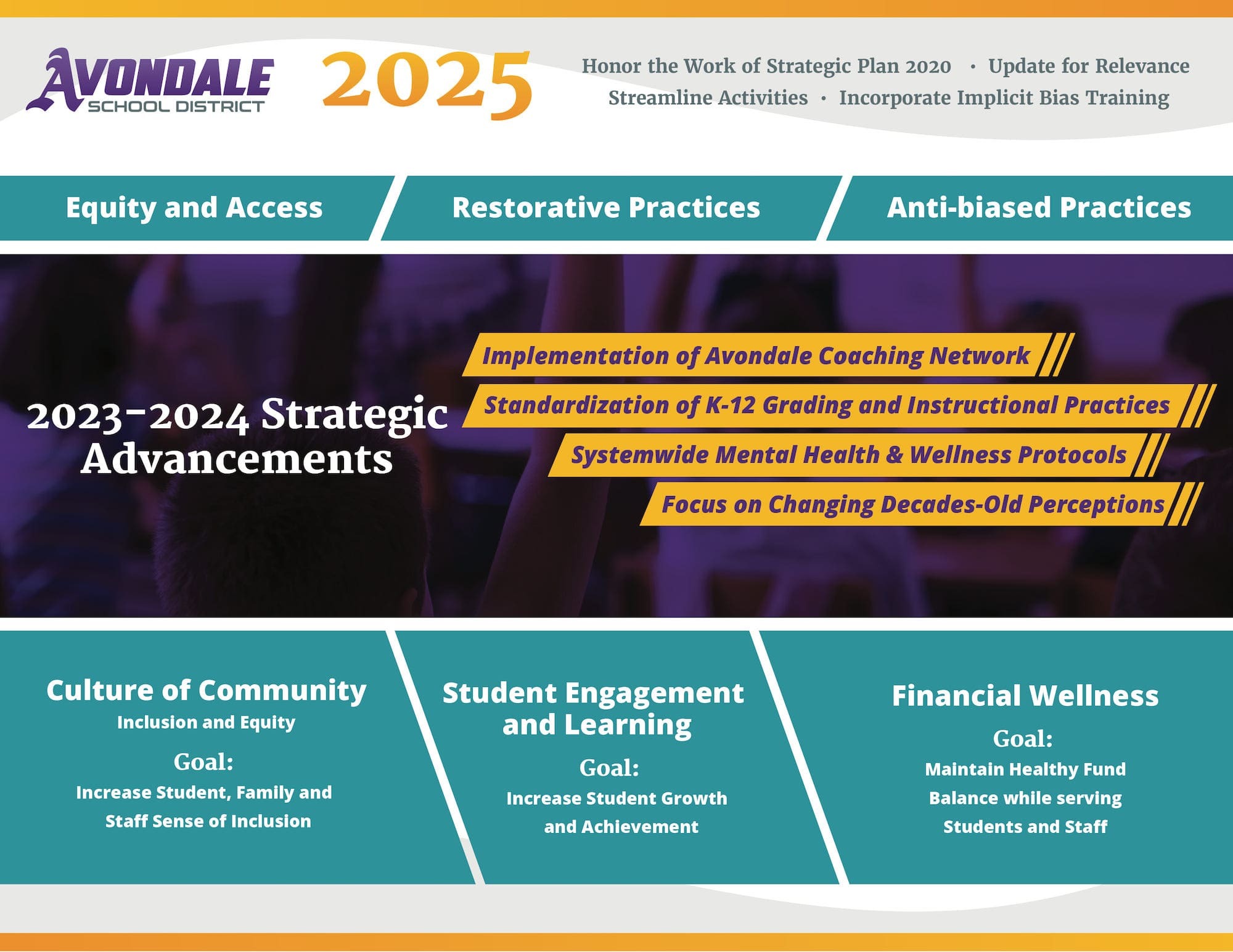 Strategic Plan - About - Avondale School District