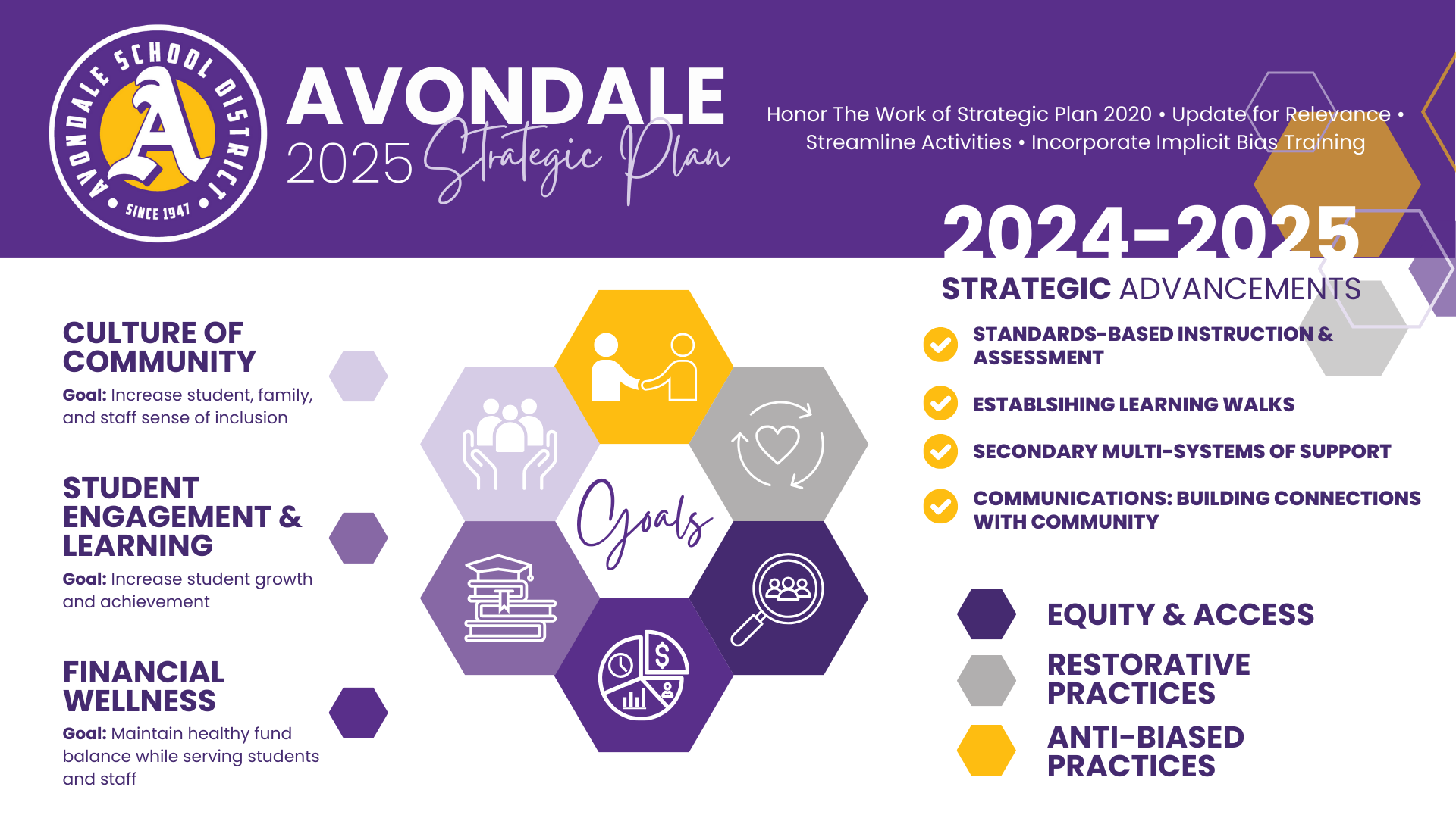 Strategic Plan - About - Avondale School District